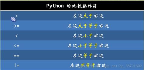 《零基础入门学习python》（4） 改进我们的小游戏游戏应该在猜错的时候给出提示 应该有多次的猜测机会 答案要随机每次运行游戏 Csdn博客