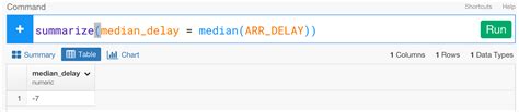 Why Sql Is Not For Analysis But Dplyr Is Learn Data Science