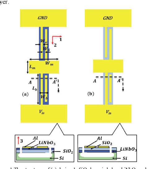Figure 1 From Design Of Piezoelectric Micro Actuators Based On Linbo3 Thin Film Semantic Scholar