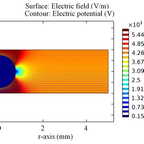 6 Electric Field Surface And Electric Potential Contour Immediately