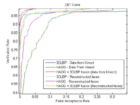 Two Types Of Data Utilized In The Second Experiments A Depth Map Download Scientific Diagram