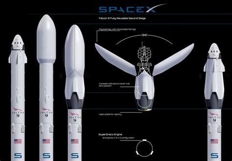 Spacex Reusable Upper Stage Of Falcon 9 Orbital Class Rocket