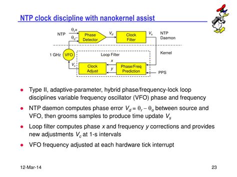 ppt ntp precision time synchronization powerpoint presentation free