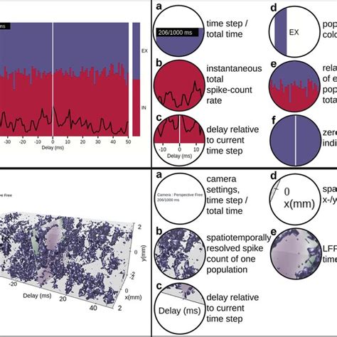 View 3 Scrolling Spike Count Rate Plot A Is A Time Series