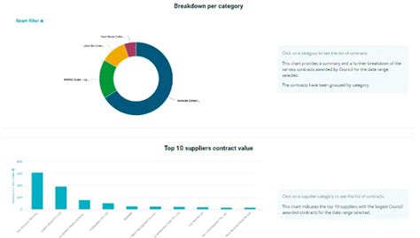 data discovery the ultimate guide opendatasoft