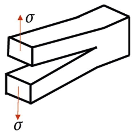 Three Modes Of Crack Propagation A Mode I B Mode Ii And C Mode Download Scientific