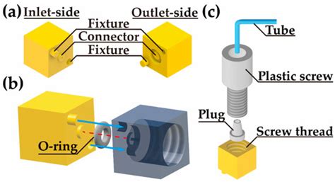 A 3d Printed Standardized Modular Microfluidic System For Droplet