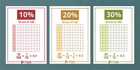 Fraction Decimal And Percentage Grid Posters