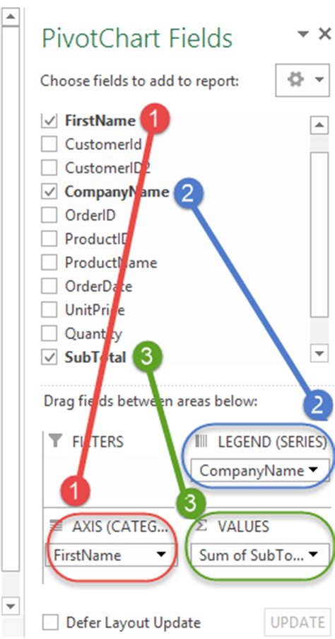 Як створити зведену таблицю в Excel підручник для початківців