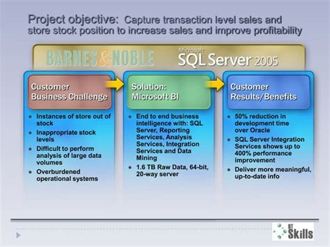 introduction to sql server data mining ppt