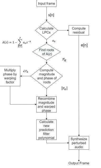 Diagram Of The Lpc Augment Algorithm Download Scientific Diagram