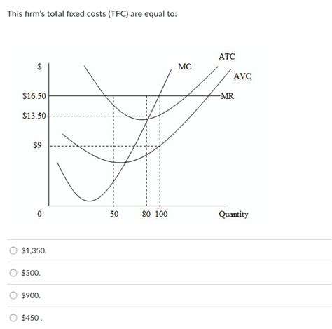 Solved This Firm S Total Fixed Costs Tfc Are Equal To Atc Chegg