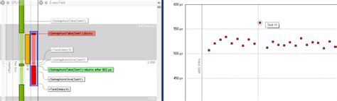 Einsatz Von Software Tracing Bei Der Verifikation Von Multi Threaded