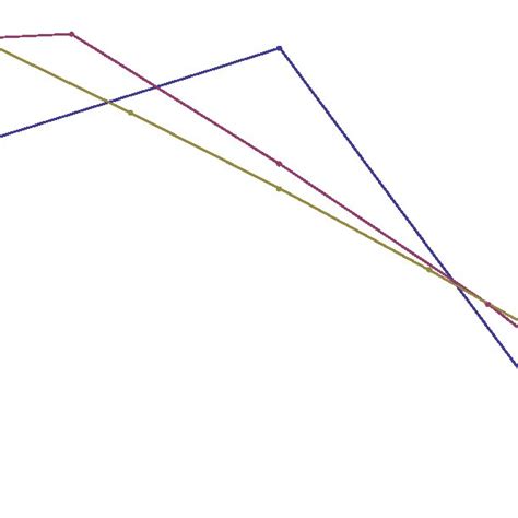 Sequential Voting Schemes With Three Voters Download Scientific Diagram