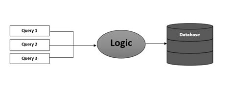 Bulk Insertion In Mysql With Nodejs Dynamic Columns By Mukarram