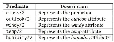 Rule Learning