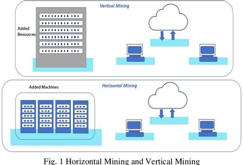 Figure 1 From Blockchain Based Scalable Iot Cloud For Electronic Health