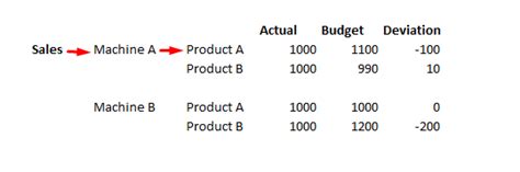Report View Compact Tabular · Issue 528 · Profitbasepowerbi Visuals