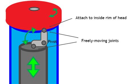 Press And Release A Button To Rotate An Object Physics Forums