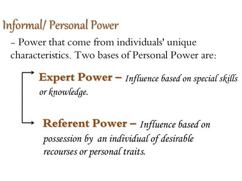 Group And Power