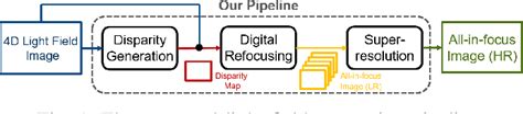 Figure From A Multiframe Super Resolution Pipeline For Sub Image