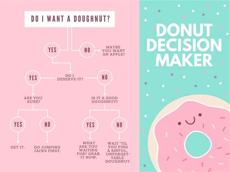 Creare Un Diagramma Ad Albero Online Gratis Canva