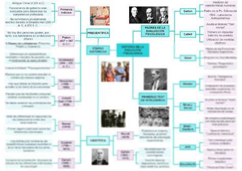 SOLUTION Historia De La Evaluaci N Psicol Gica Studypool