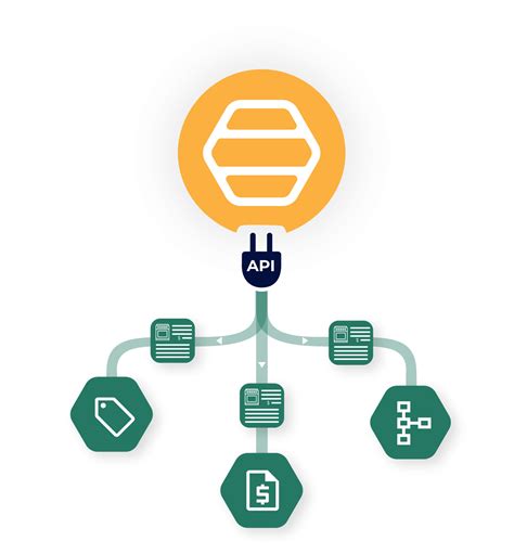 Product Content API Beedash