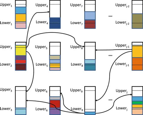 Data Center Architecture And The Proposed Model Download Scientific Diagram