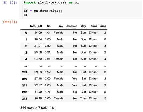 Plotly Express 19 设置图形的大小 腾讯云开发者社区 腾讯云