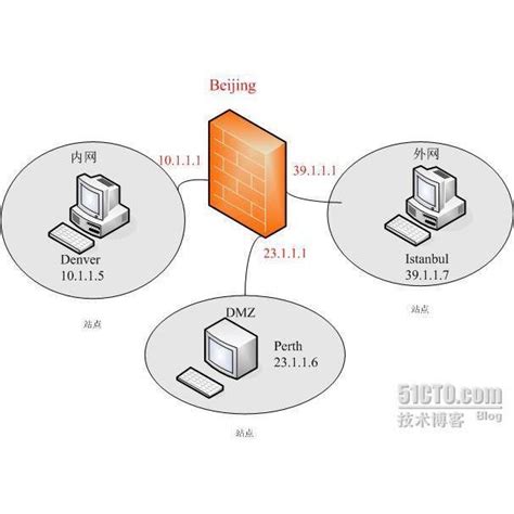如何拥有更高防火墙等级？一文带你轻松了解 知乎