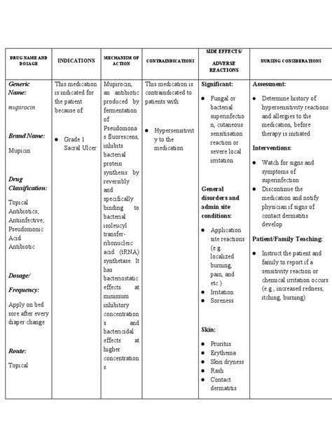 Mupirocin Drug Study Pdf Dermatitis Pharmacology