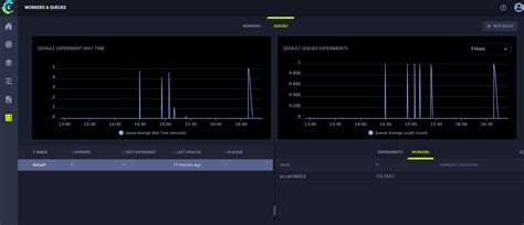 Worker Usage Is Not Displayed · Issue 969 · Clearmlclearml · Github