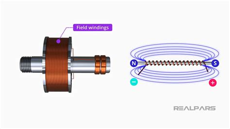 How Does An Alternator Work Realpars