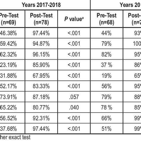 Pdf Pediatric Code Blue How Prepared Are We A Self Efficacy