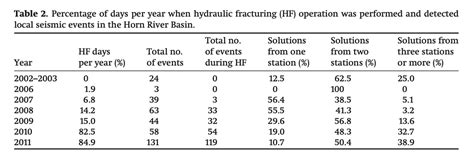 This Question Refers To Using The R Functions Dpois