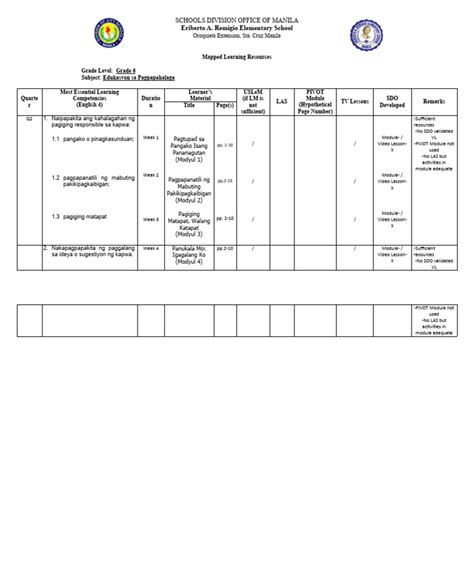 Grade6 Esp 2ndqtr Pdf Learning Behavior Modification