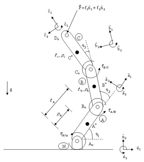 Planar Three Link Kinematic Chain Of An Arm With An Endpoint The Download Scientific Diagram