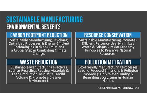 Eco Friendly Manufacturing Pdf