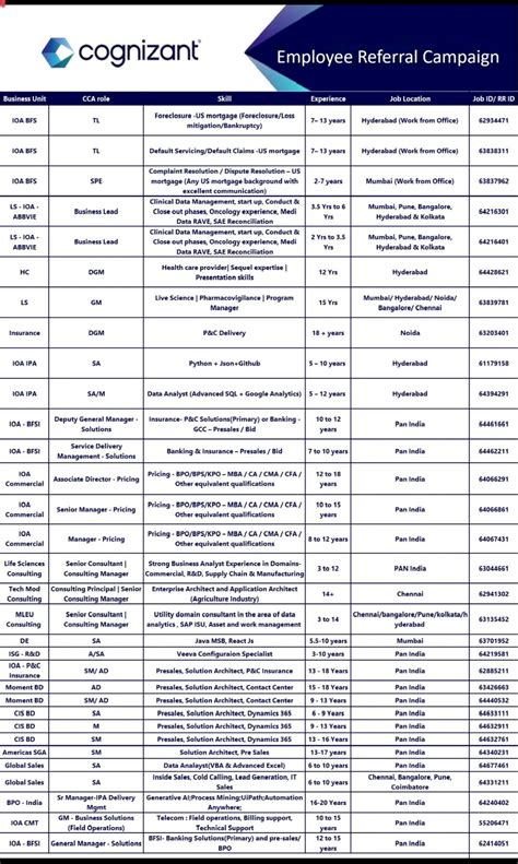Cognizant India Is Hiring Rohit Barahate Patil 29 Comments