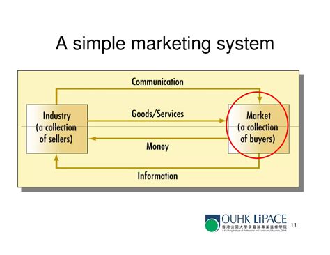 Comm6026 Lecture 2 Marketing Principles Ppt