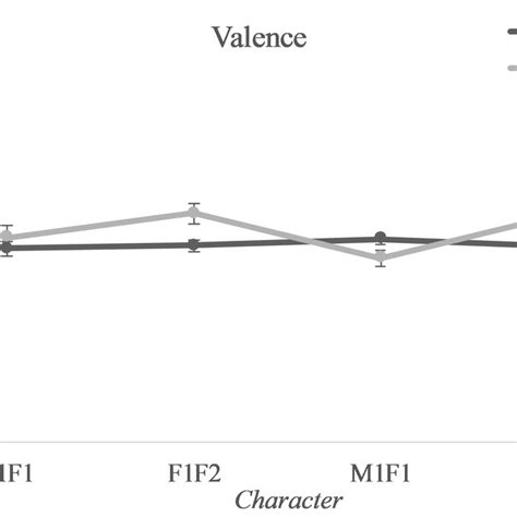 Affective Facial Displays Modified For The Task Download Scientific Diagram