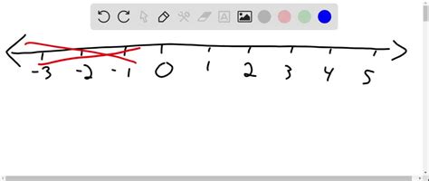 SOLVED Graph Each Set Of Numbers On A Number Line The Whole Numbers Less Than