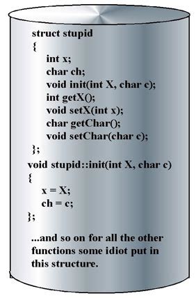 The Objects In Object Oriented Programming