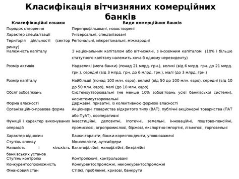 Становлення та розвиток банківської системи України презентация онлайн