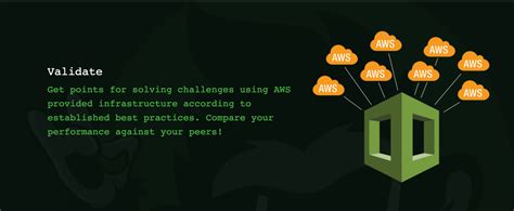 Aws Security Jam Aws
