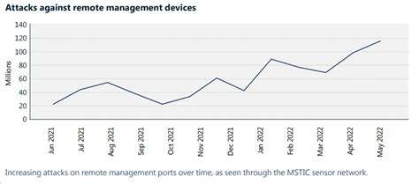 Optimaliseer Uw Endpoint En Apparaatbeheer Met Microsoft Intune Alta