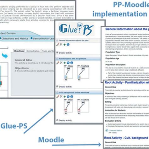 Examples Of PP Activity Flow Diagrams With Different Branching Options Download Scientific