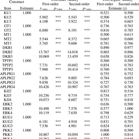 The Validity Test Of The Evaluation Model To Measure Student Competency