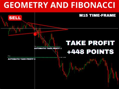Italo Triangle Indicator Mt5 Buy Trading Indicator For Metatrader 5